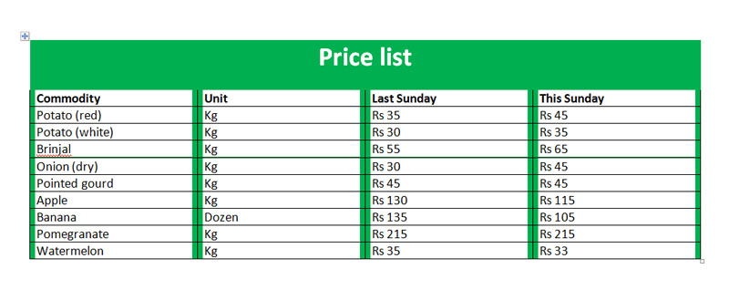 Vegetable prices increase, fruits to cost less - The Himalayan Times ...