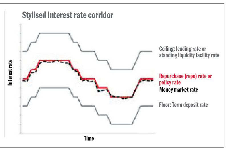 Central bank to make strategic shift in monetary operations, to ...