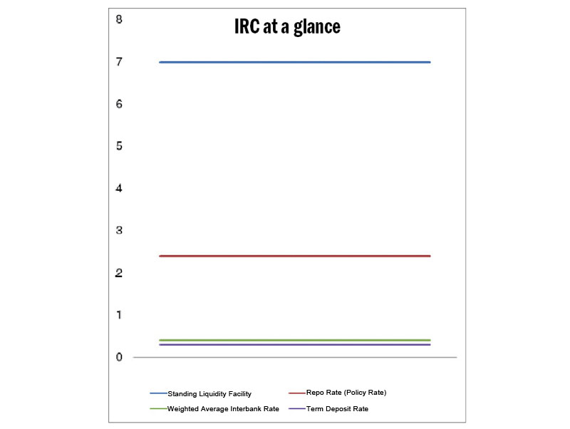 NRB to launch interest rate corridor today - The Himalayan Times ...